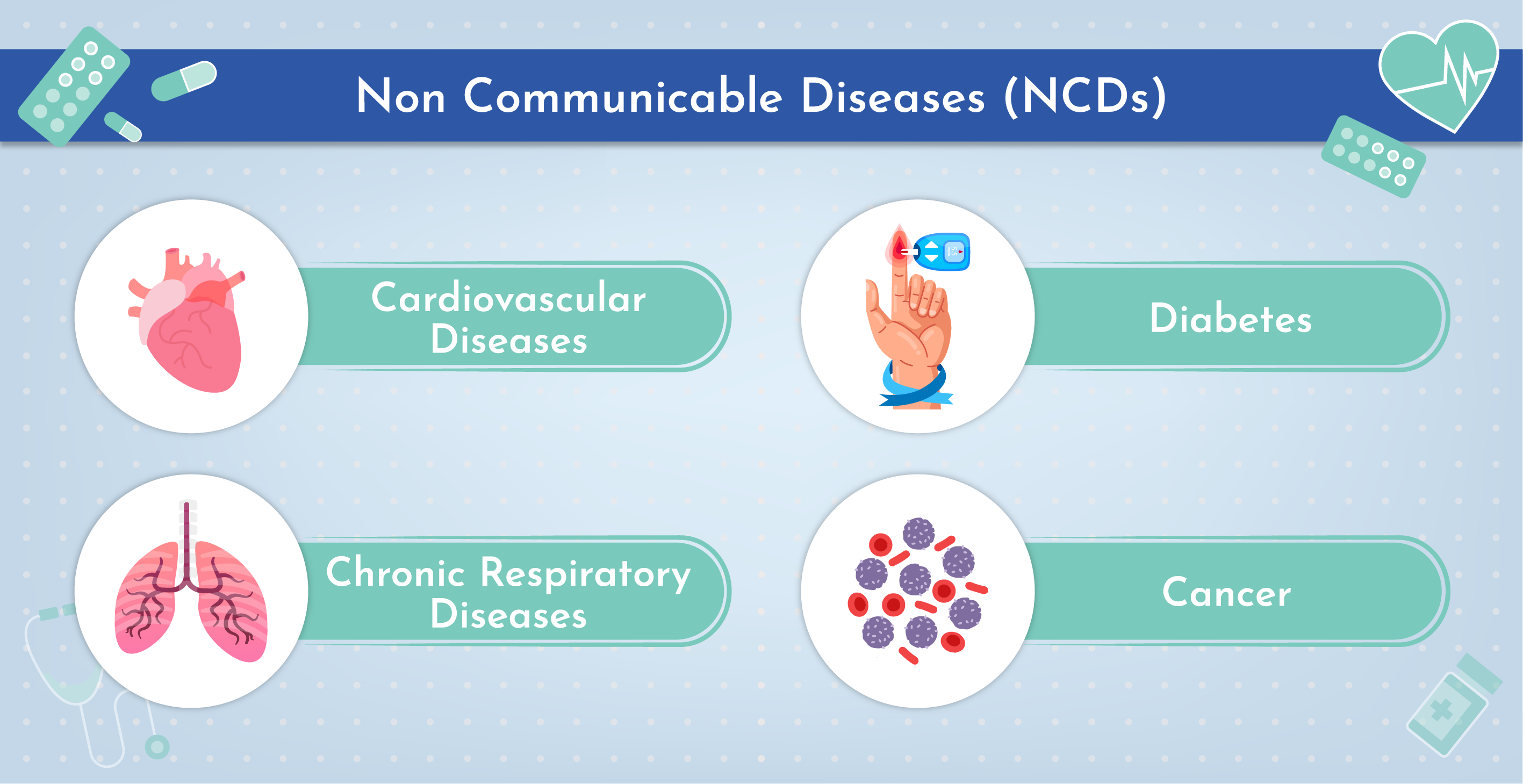 Why No One Talks About Noncommunicable Diseases | MrMed